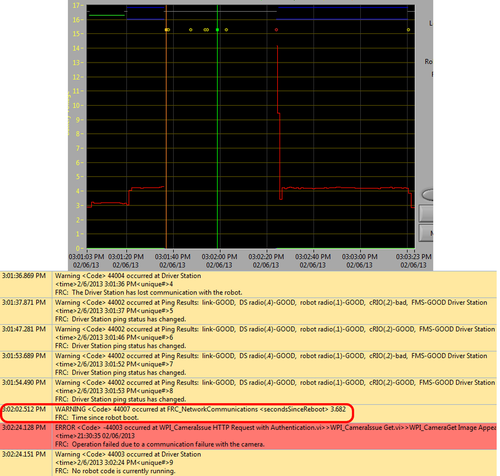 Driver Station Log File Viewer — FIRST Robotics Competition documentation
