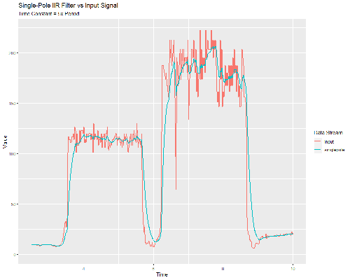 Linear Filters — FIRST Robotics Competition documentation