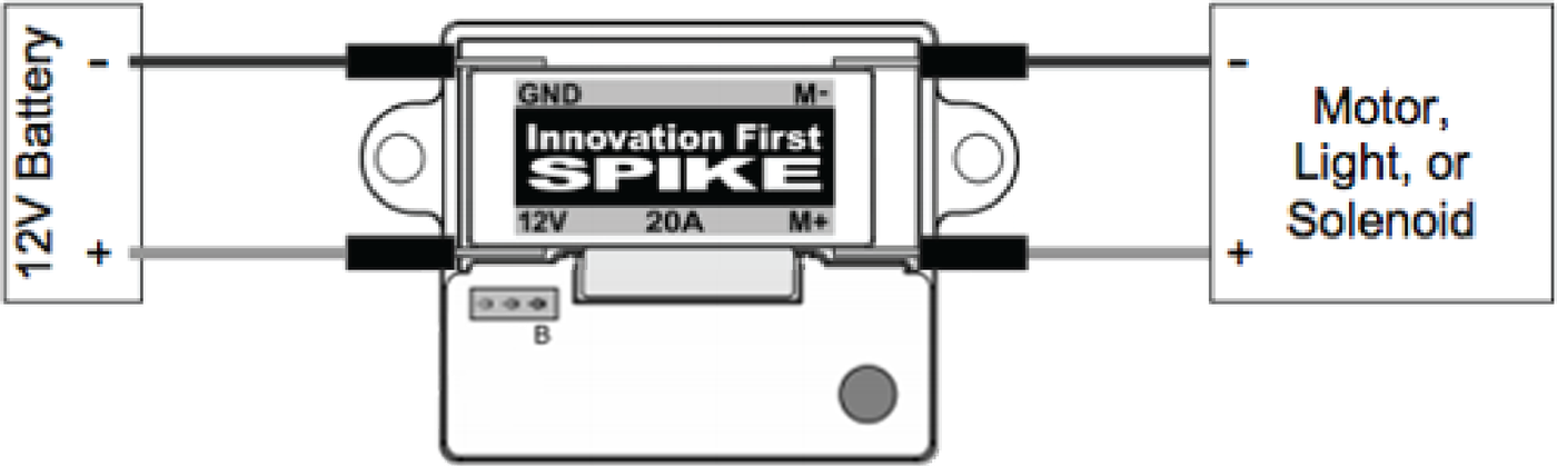 Status Light Quick Reference — FIRST Robotics Competition documentation